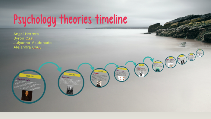 Psychology theories timeline by Alejandra Chuy Sepulveda on Prezi