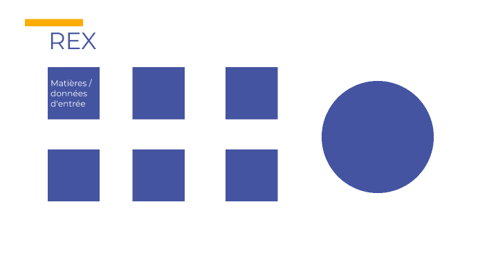 Présentation REX by Laurine GUESNERIE on Prezi