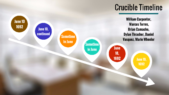 Crucible Timeline by Marcus Torres on Prezi