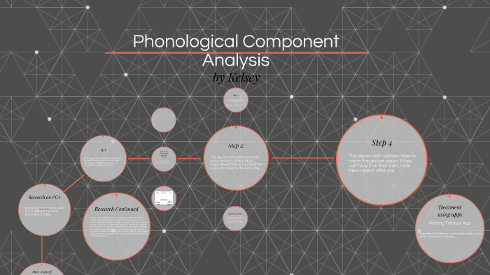 Phonological Component Analysis by Kelsey Naler on Prezi