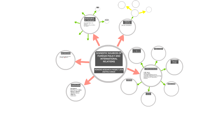 Honours Research Proposal Presentation by Esethu Cenga on Prezi