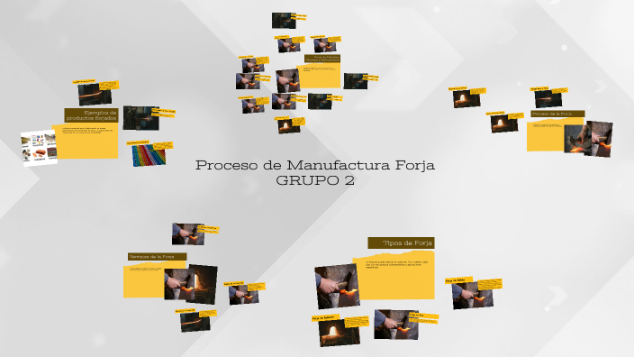 Proceso de Manufactura de la Forja by Daniela Tubay Roldan on Prezi