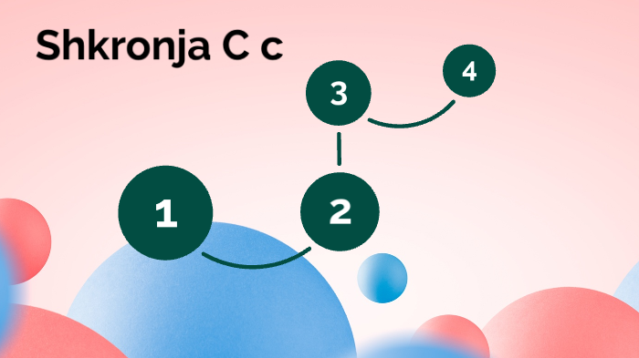 Shkronja C by Erona kutleshi on Prezi