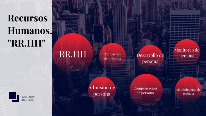 Recursos humanos by Yineth Arias Gonzalez on Prezi