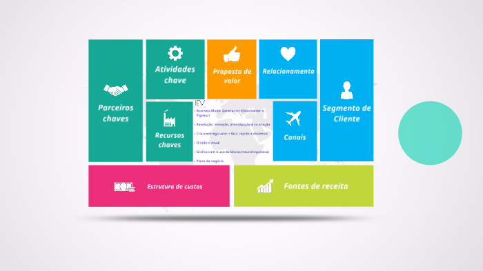 Canvas by on Prezi