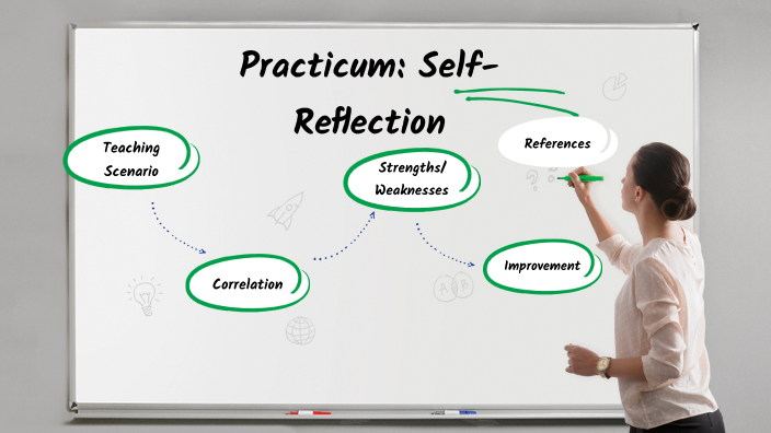 RV - Practicum Self-reflection by Rina Verma on Prezi