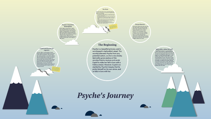 Psyche's Journey Map by Jess Tara on Prezi