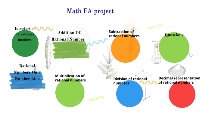 Math FA project by Abey Mathew on Prezi