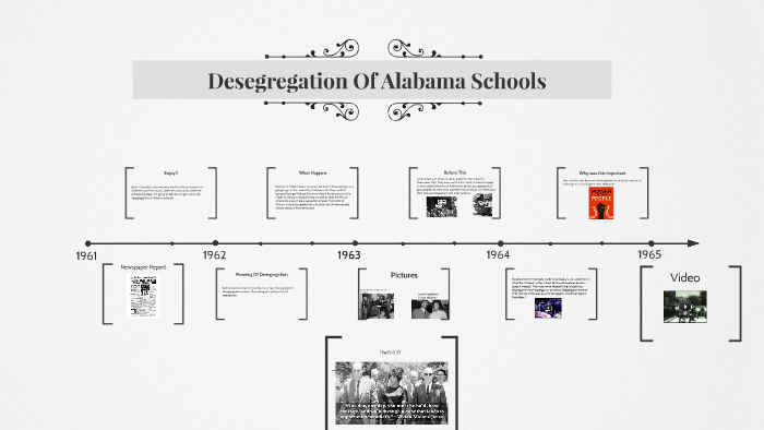 Desegregation Of Alabama by Joey Webb on Prezi