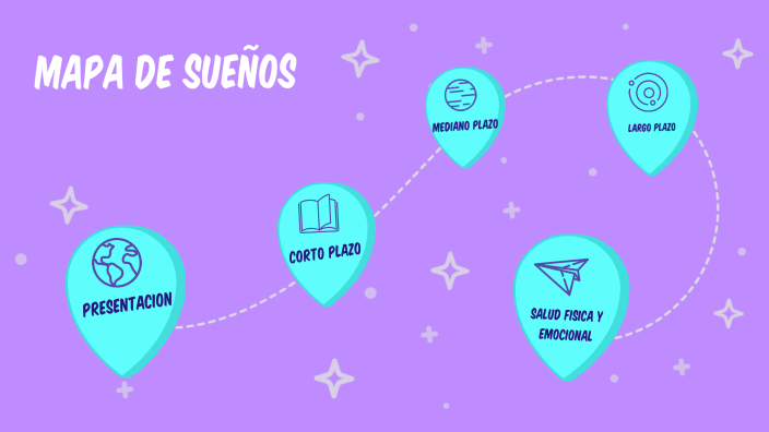 Mi Mapa De Sueños By Karen Natalia Triviño On Prezi