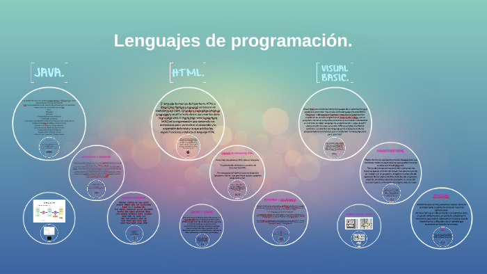 Lenguajes de programación. by karen landa on Prezi