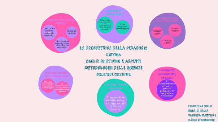 progettare la formazione per i minori by emanuela riolo on Prezi