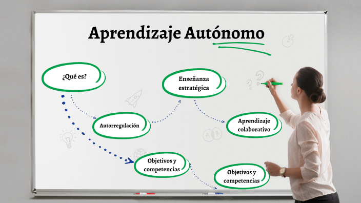 Aprendizaje Autónomo by donaida coneo on Prezi