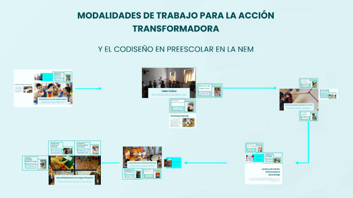 MODALIDADES DE TRABAJO PARA LA ACCIÓN TRANSFORMADORA by JAZMIN ALVAREZ on Prezi