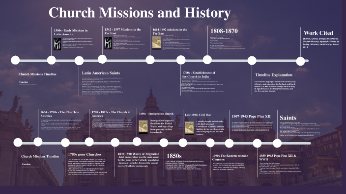 Church Missions and History by Laura Beck on Prezi