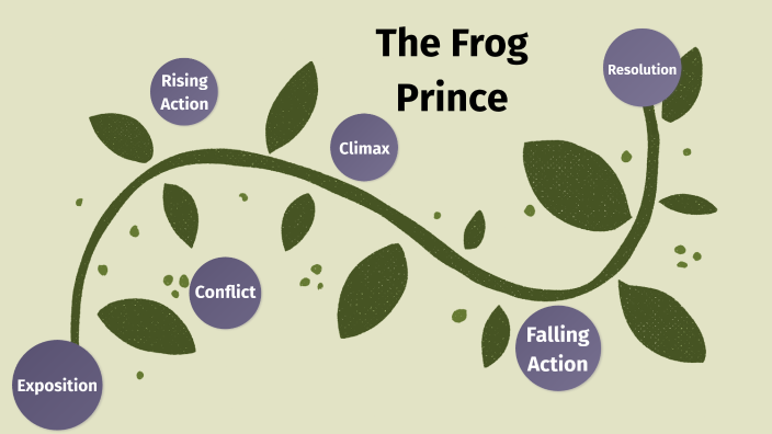 frog prince by Alexa Correia on Prezi