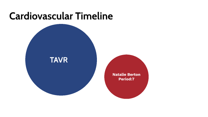 Cardiovascular Timeline by Natalie Berton on Prezi
