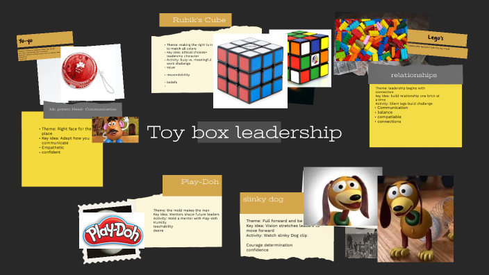 by Gabreon Turner on Prezi