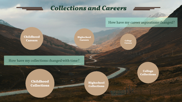 Micro-history concept map by Alexandra Bianchi on Prezi