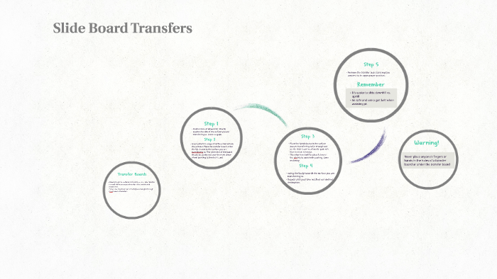 Slide Board Transfers by Khaniesha W. on Prezi