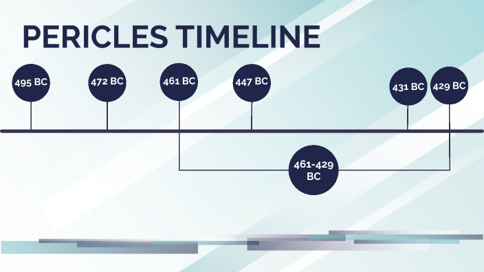 Pericles Timeline by Cody Wester on Prezi