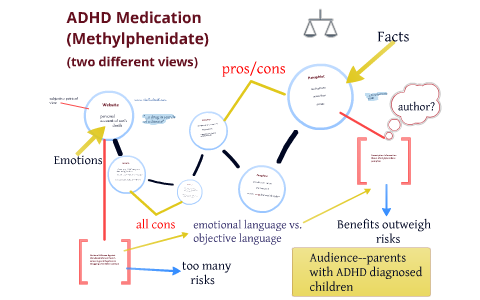 Mind Map Skye Gruen by Skye Gruen on Prezi