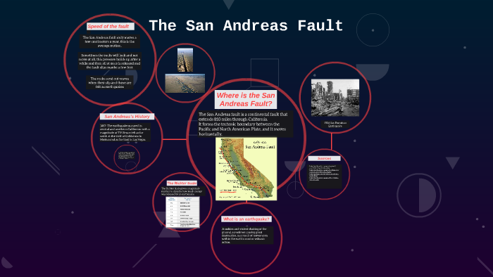 The San Andreas Fault by Megan Brunskill