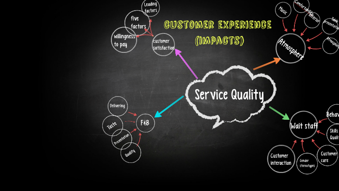 Service Quality by Lynn Rood on Prezi
