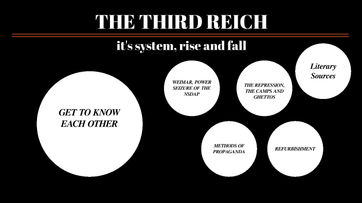 The third reich - it's system, rise and fall by Lenibu Ostsee on Prezi