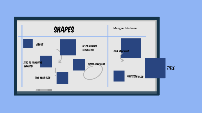 Shapes by Meagan Friedman on Prezi
