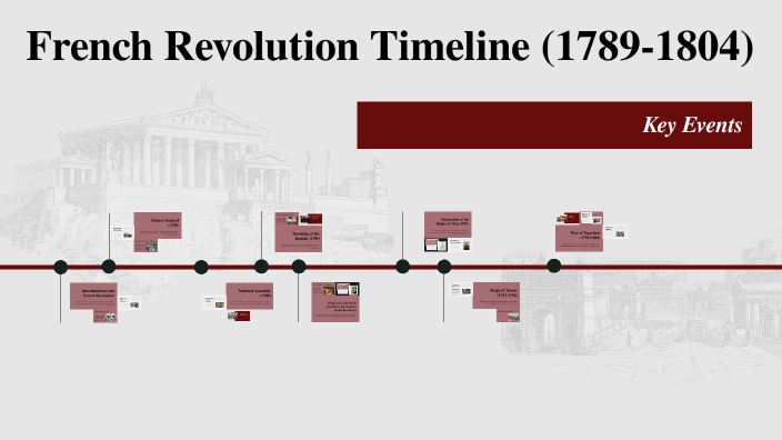 French Revolution Timeline (1789-1804) by William Conte on Prezi