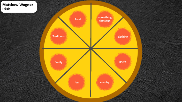 cultural pizza by Matthew Wagner on Prezi