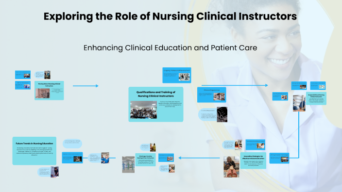 Exploring the Role of Nursing Clinical Instructors by Sahar Elfayuomy ...