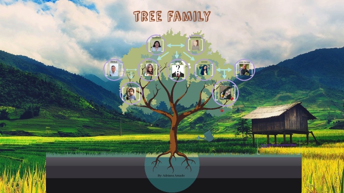 Adriana Luna Family tree by adriana Amado on Prezi