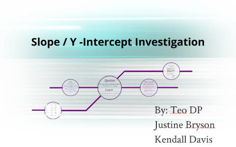 Slope/Y-intercept Investigation by Justine Bryson on Prezi