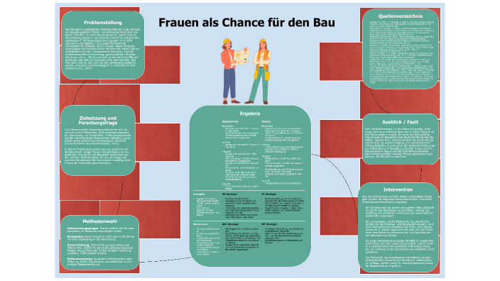 MUP_Projektposter by Livia Zihlmann on Prezi