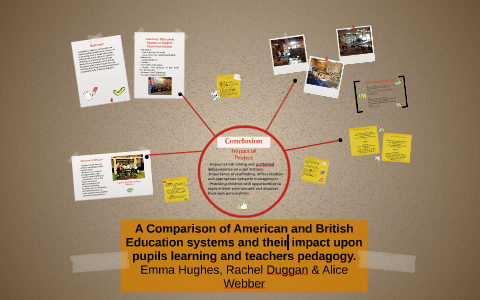A Comparison of American and British Education systems by Alice Webber ...
