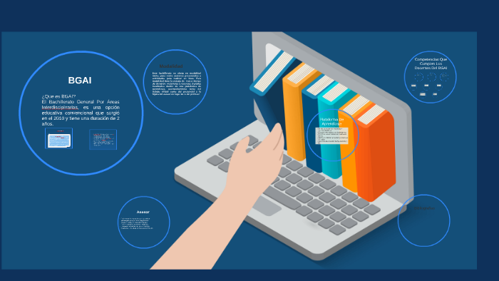 QUE ES BGAI by elvi Rodriguez on Prezi