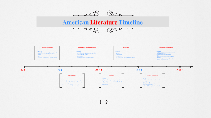 American Literature Timeline by Cole Crocker on Prezi