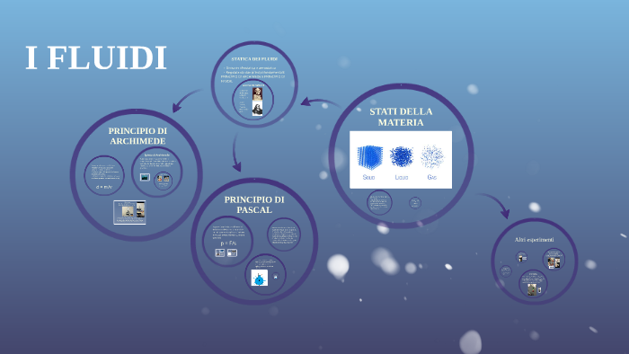 I FLUIDI by beatrice crudo on Prezi