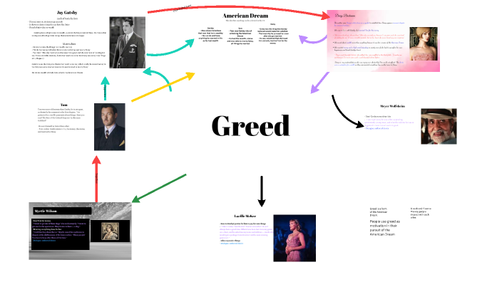 Great Gatsby Mind Map by Alana Wilfred on Prezi