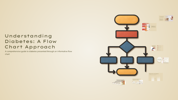 Understanding Diabetes: A Flow Chart Approach by Maria Rafiq on Prezi
