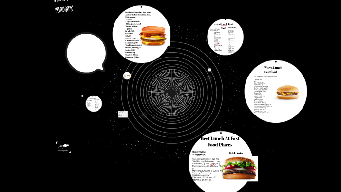 Fast Food Scavenger hunt by daja williams on Prezi
