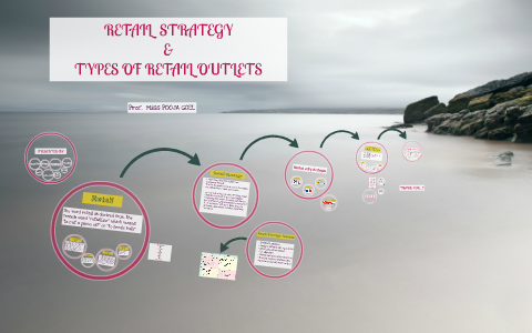 RETAIL STRATEGY & TYPES OF RETAIL OUTLETS by chandan pandey on Prezi
