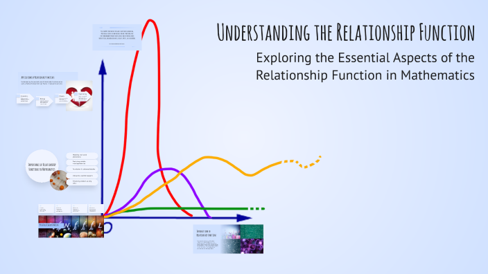 Understanding the Relationship Function by pedro culo on Prezi