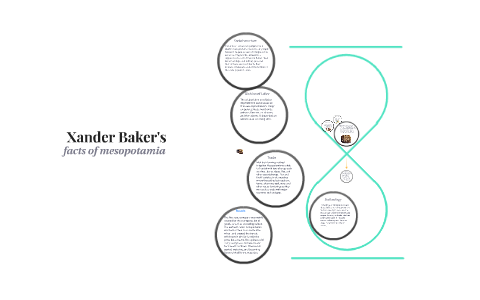 Xander Baker's by Xander Baker on Prezi