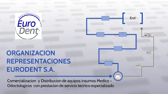 ORGANIZACION REPRESENTACIONES EURODENT S.A. by LIZETH CAMACHO on Prezi