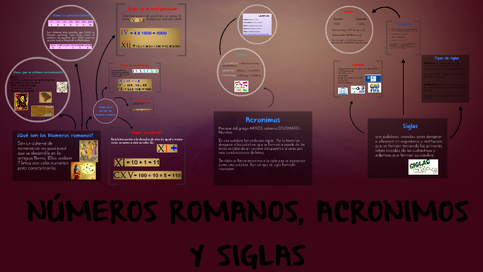 NÚMEROS ROMANOS, ACRONIMOS Y SIGLAS by Lalhu Sanchez on Prezi