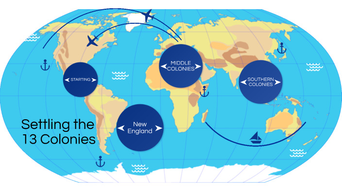 Settling the 13 Colonies by Candice Gables on Prezi