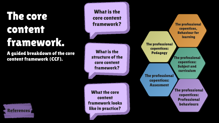 The core content framework by Amber Watson on Prezi
